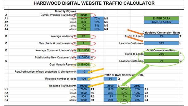 Website Traffic Vs Website Conversion: Where should you invest ...